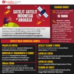 Satelit Indonesia: Menjelajah Orbit, Menghubungkan Nusantara - Society